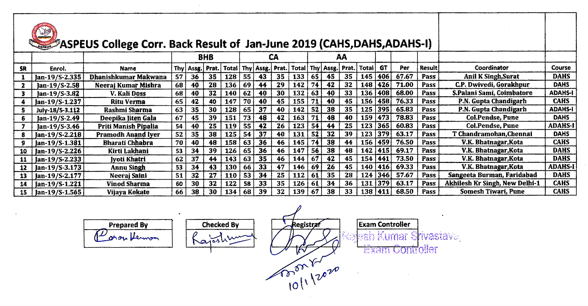 b). Back Correspondence Course Results - Sem-1, 2, 3 , Sem-4